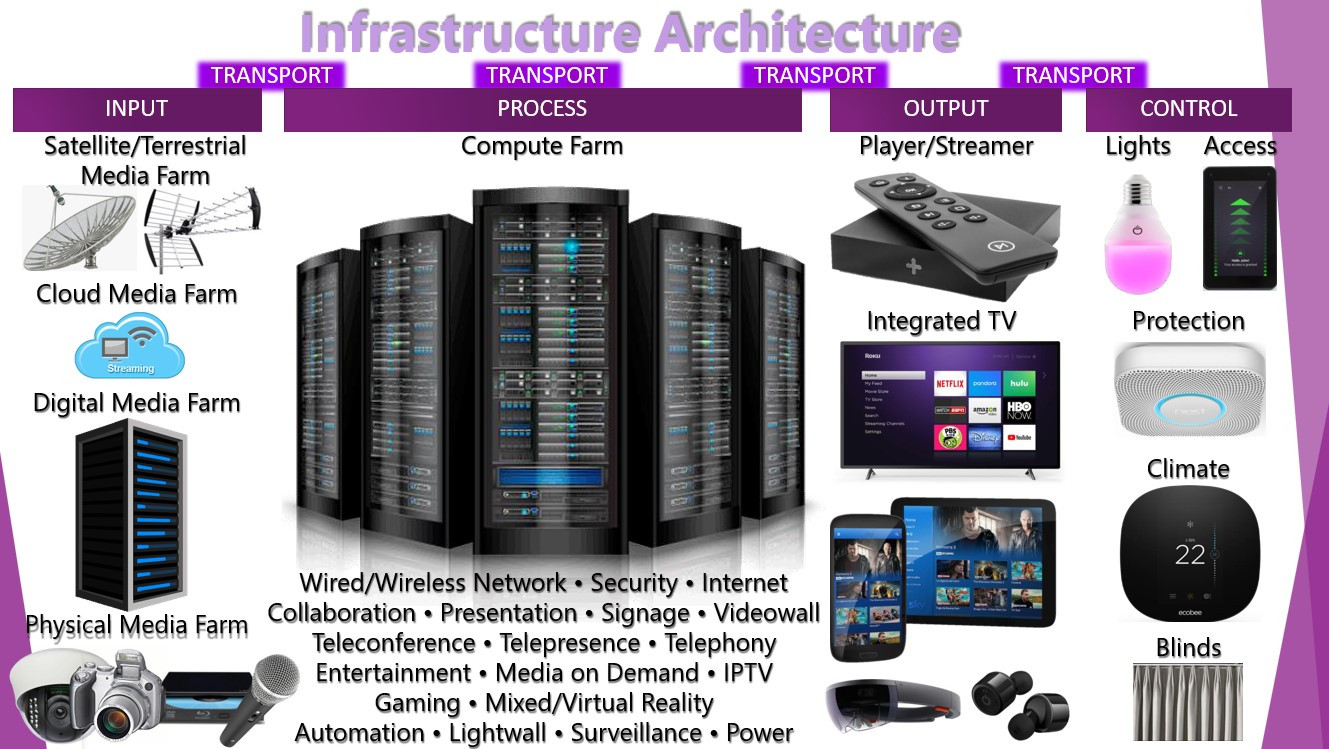 Cognition Tech - ELV | LCS SCS | | ICT | AV | IoT | AUTOMATION ...